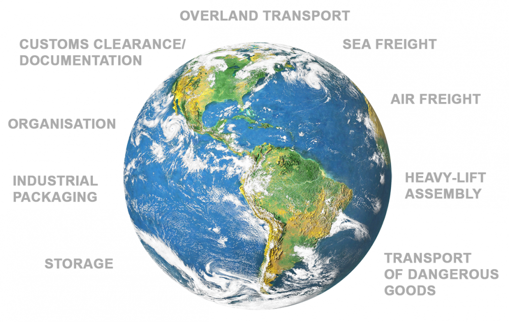 GCL – Global Customized Logistics